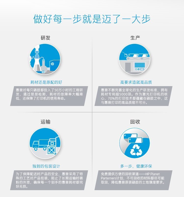 HP 333X 高印量碳粉盒(适用HP LaserJet MFP M437/M439 系列) (W1333X) - 商店 HP.com 中国