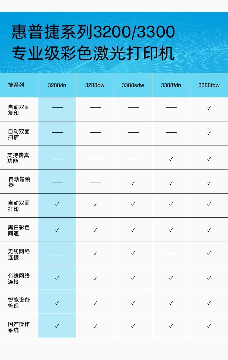 惠普 (HP) Color LaserJet Pro 3288dn 打印机 - (8D7L1A) - 中国惠普官方商城