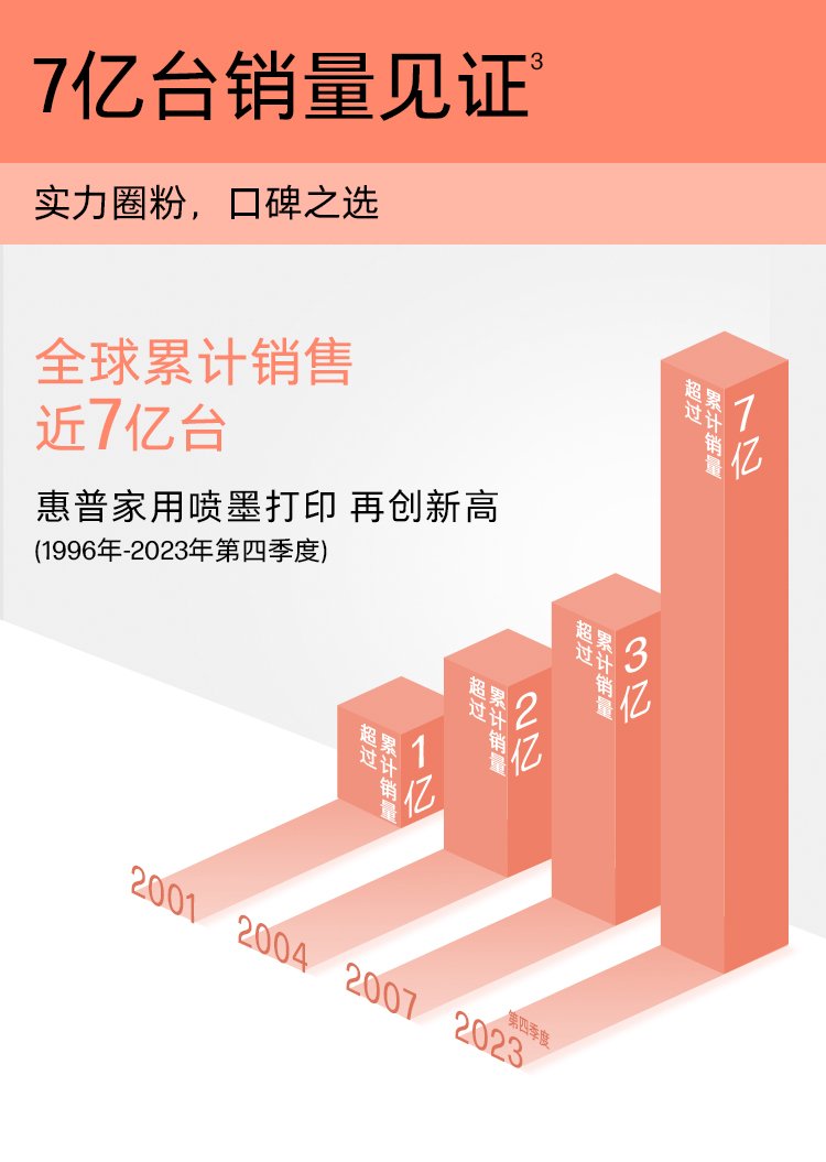 惠普 (HP) DeskJet Ink Advantage Ultra 2386 多功能一体打印机 - (9L4S0B) - 中国惠普官方商城
